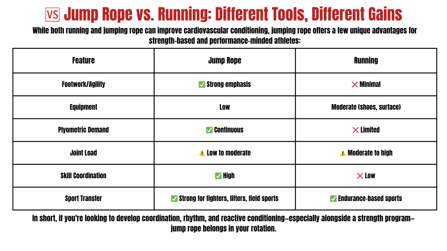 Part 1: Why You Should Be Jumping Rope – You don’t have to be a fighter ...